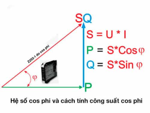 Tụ bù cos phi là gì? Cách lắp đặt ĐÚNG NHẤT – Công Nghiệp Sài Gòn